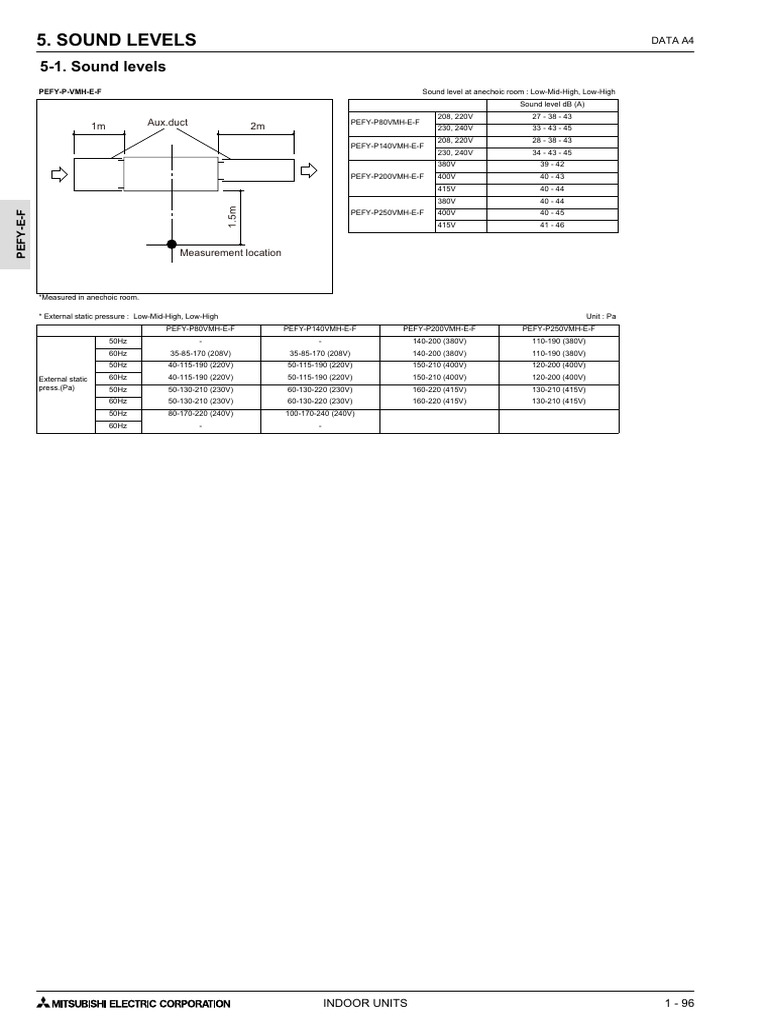 101 PDFsam Mitsubishi Electric City Multi Data Book 2014 Eng | PDF ...