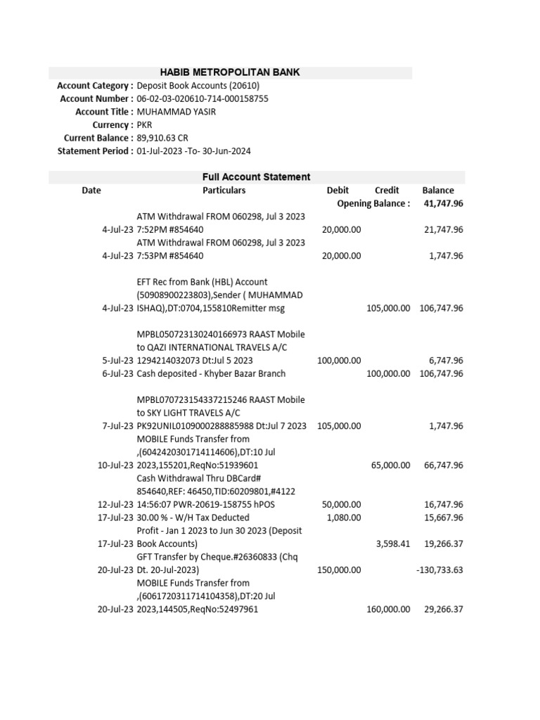 HMB Full Statement | PDF | Banks | Deposit Account