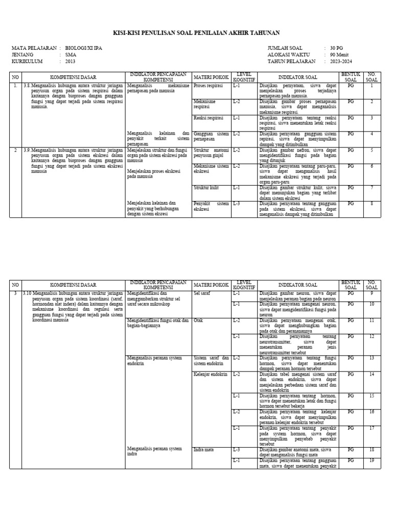 Kisi-Kisi Soal Biologi Kelas XI SMA | PDF