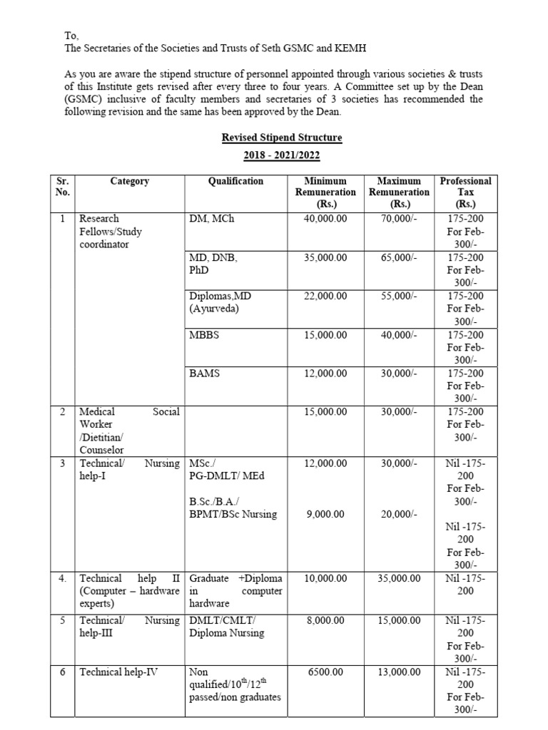 Revised Stipend Structure Till 31st March 2022 | PDF | Doctor Of ...