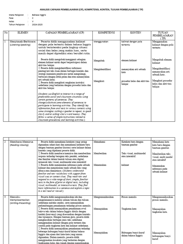 Analisis CP KLS 5 & 6 | PDF