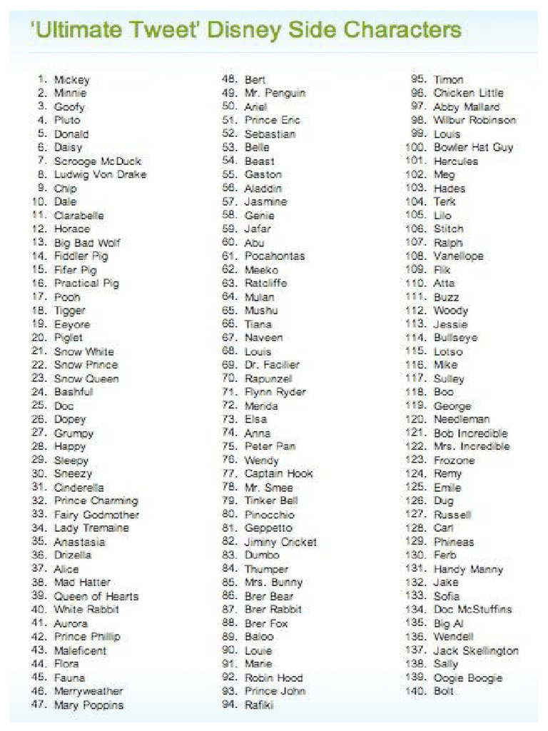 Disney Characters | PDF