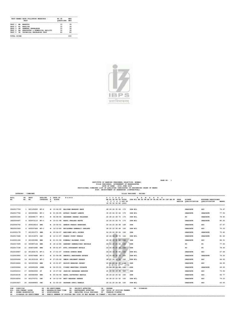 74348comb Merit PRT | PDF