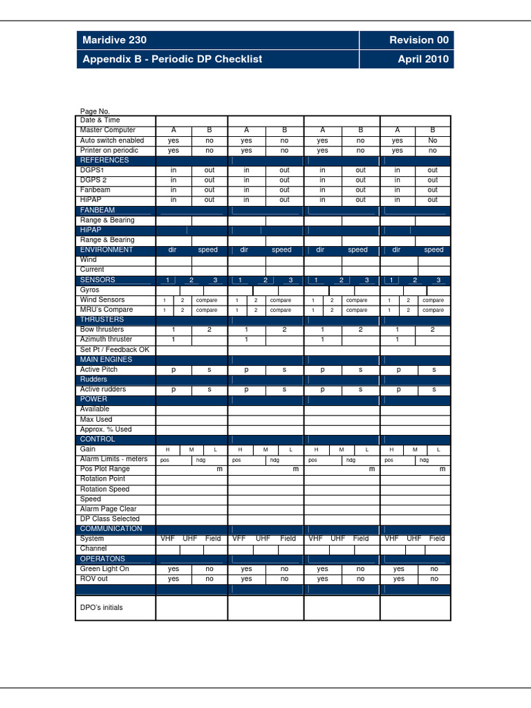 Appendix B - Periodic DP Checklist | PDF