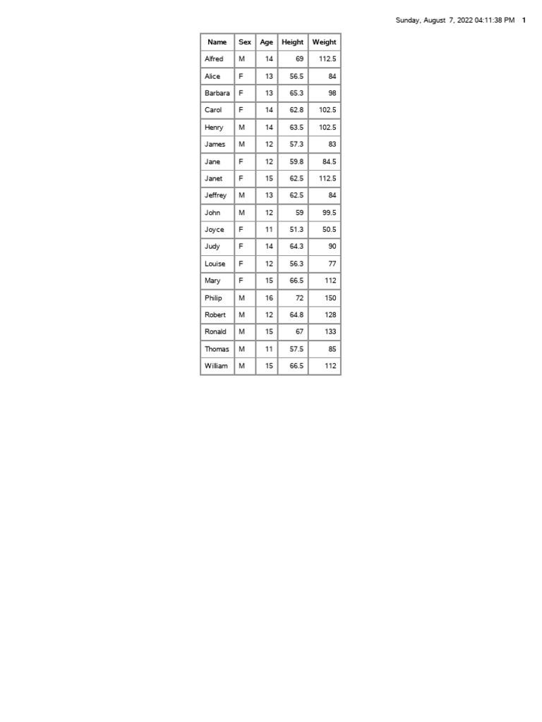 Proc Report Results | PDF Proc Report Results | PDF