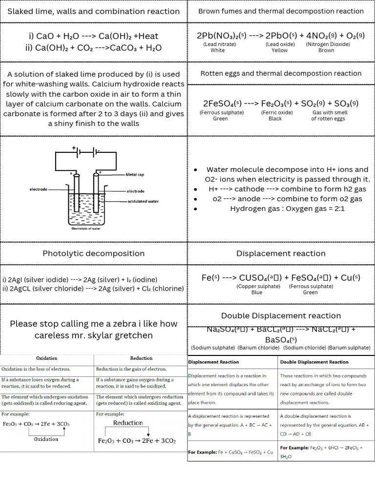 Science Cheat Sheet | PDF | Hydroxide | Oxide