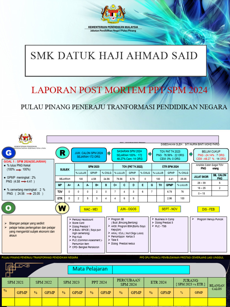Laporan Post Mortem PPT Ting 5 2024 | PDF