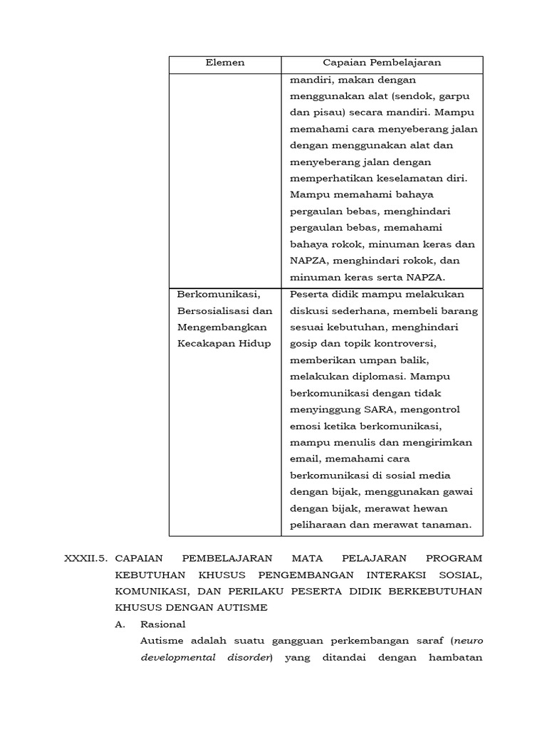 CP Progsus Pengembangan Interaksi Sosial Komunikasi Dan Perilaku Dengan Autisme | PDF