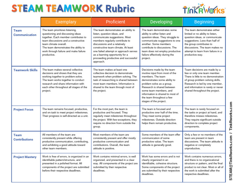 STEAM Rubrics | PDF | Applied Psychology | Behavioural Sciences