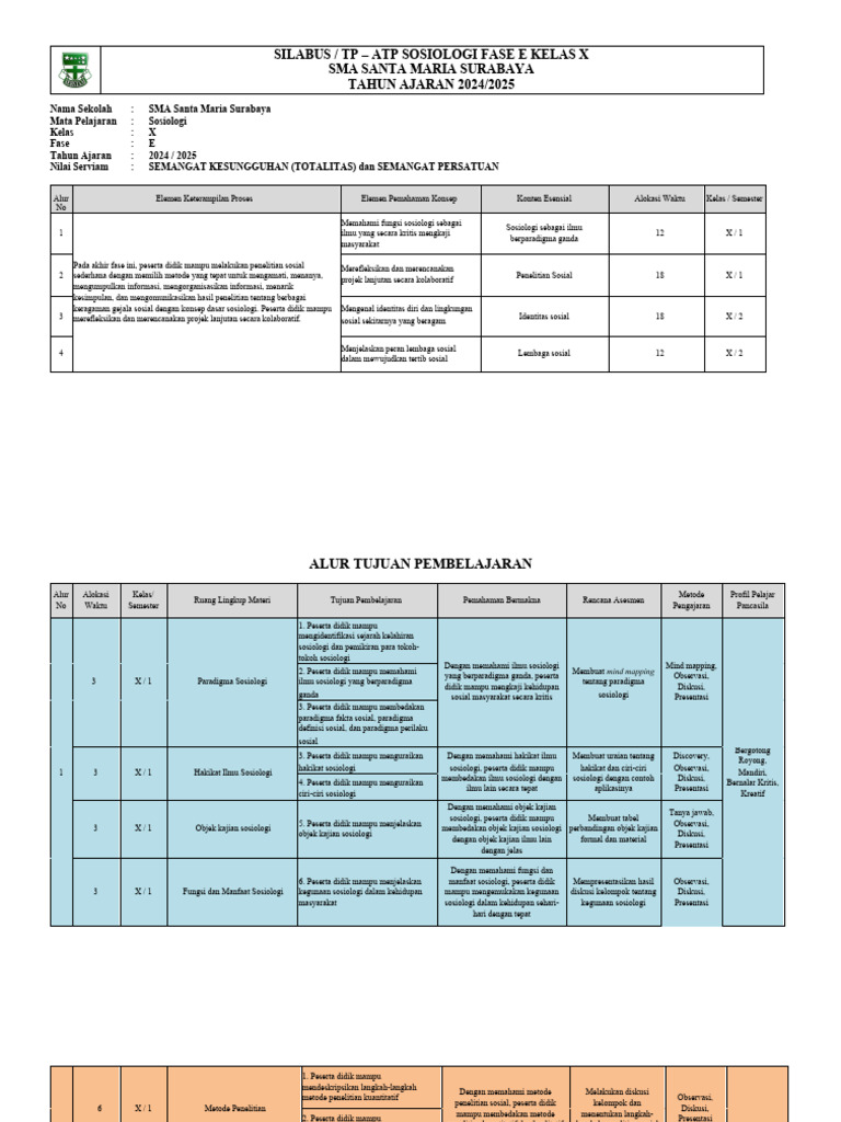 Atp Dan CP Mapel Sosiologi Fase e 2024-2025 | PDF