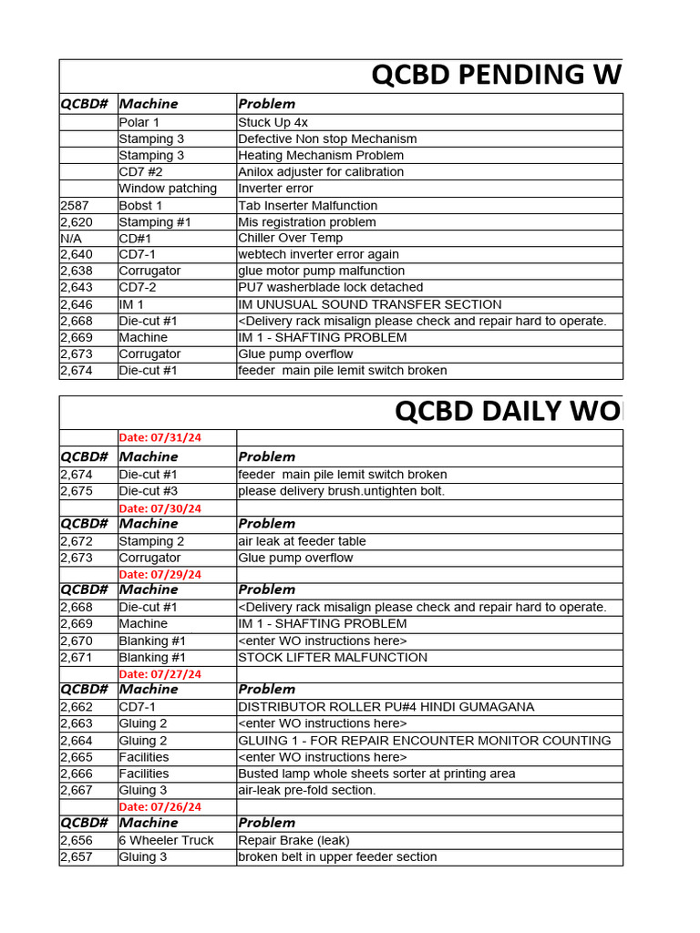 Pending and Daily Work Order | PDF | Manufactured Goods | Mechanical ...