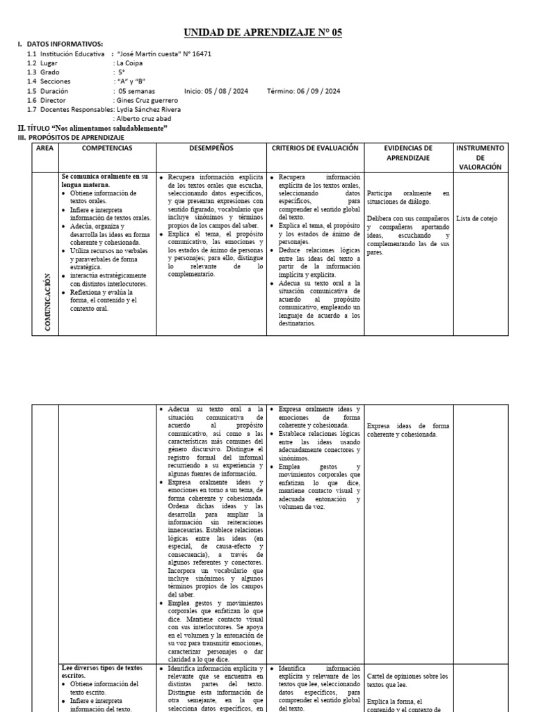 Unidad de Aprendizaje 05 | PDF | Geometría | Fe