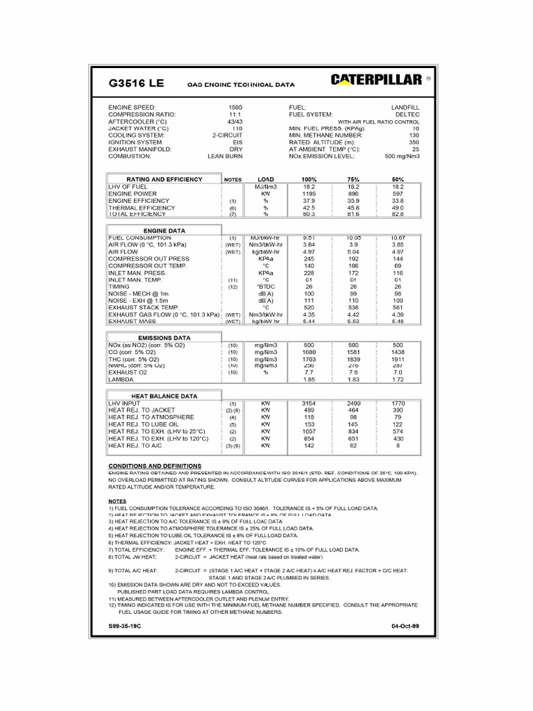 Deration Factor G3516 LE | PDF