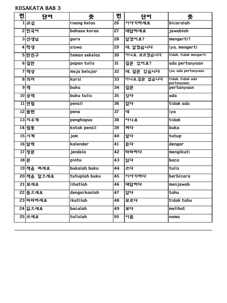 Kosakata 1-30 | PDF