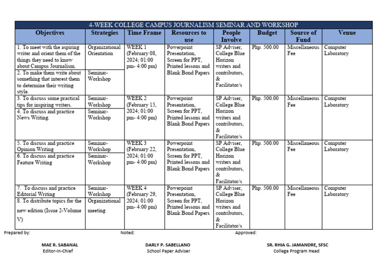 Action Plan Table | PDF | Microsoft Power Point | Mass Media