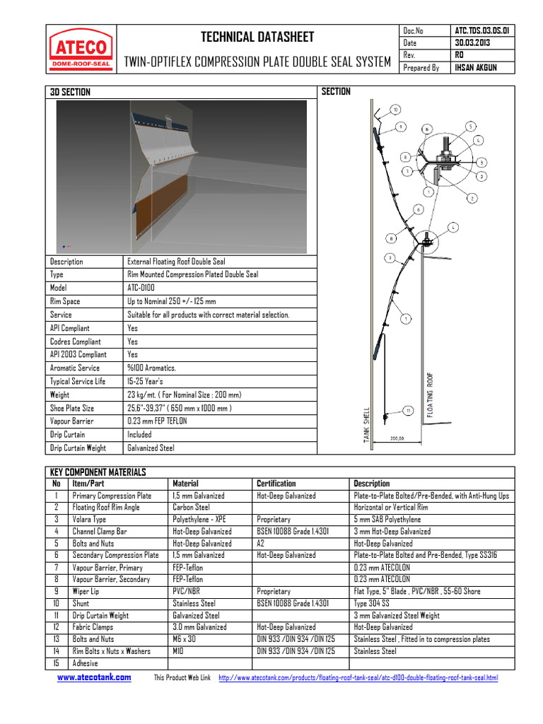 Ateco Double Seal Double Optiflex Galv | PDF | Screw | Steel