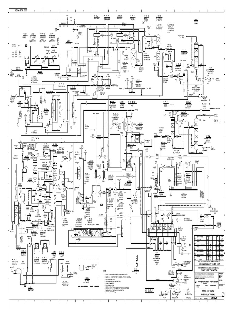 Ammonia Plant PFD Model | PDF