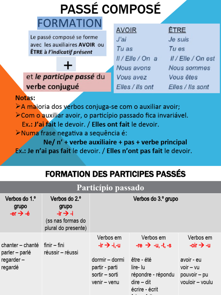 Passé Composé avec Avoir | PDF