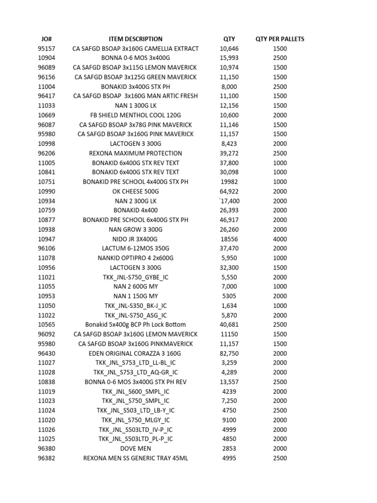 Printed Sheets Staging Area | PDF