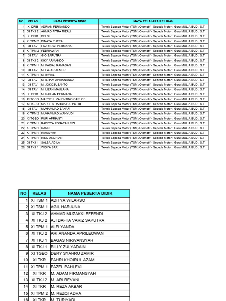 Daftar Peserta Didik Mpp Tahun Pelajaran 2024 - 2025 Final - 3 Agustus 2024 | PDF