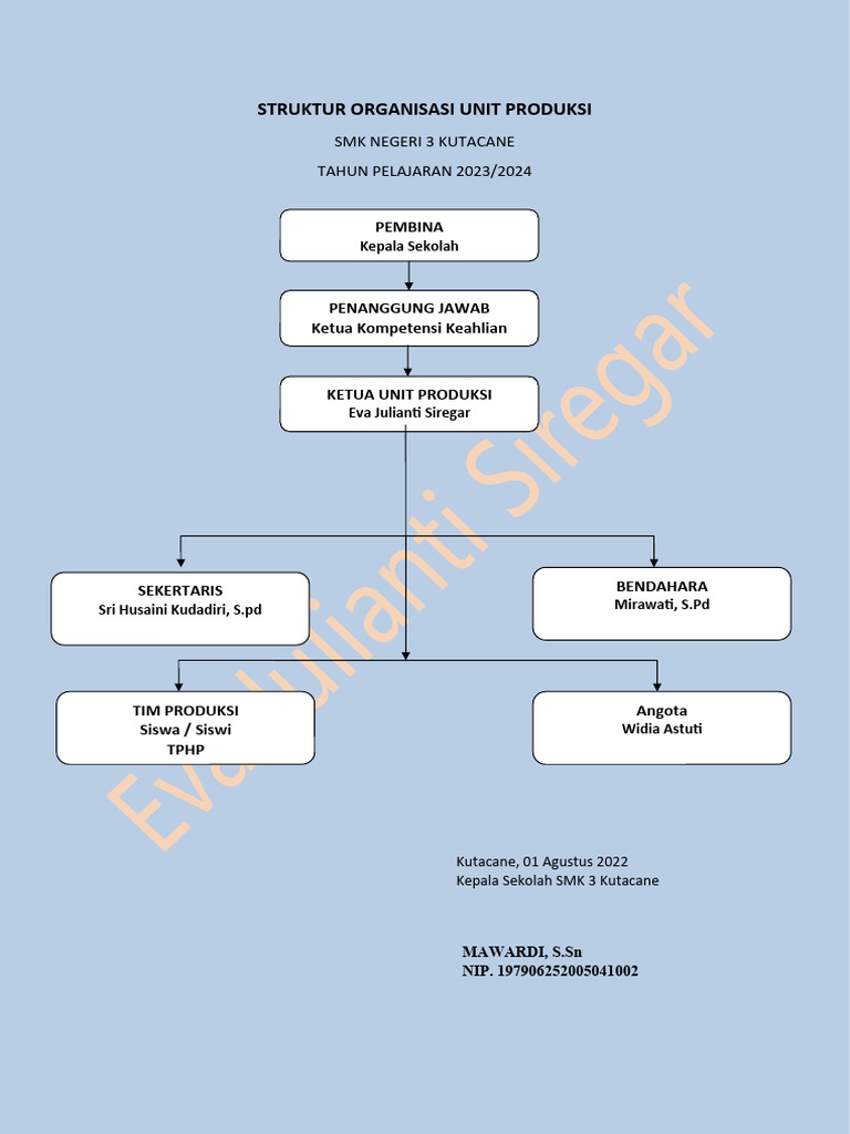 Struktur-Organisasi-Unit-Produksi Dan Tugas Pengurus | PDF