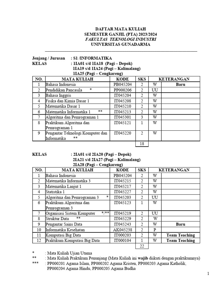 S1 Informatika | PDF