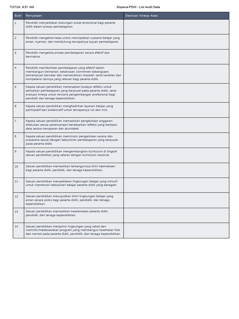 Sispena-PDM - List Audit Data | PDF