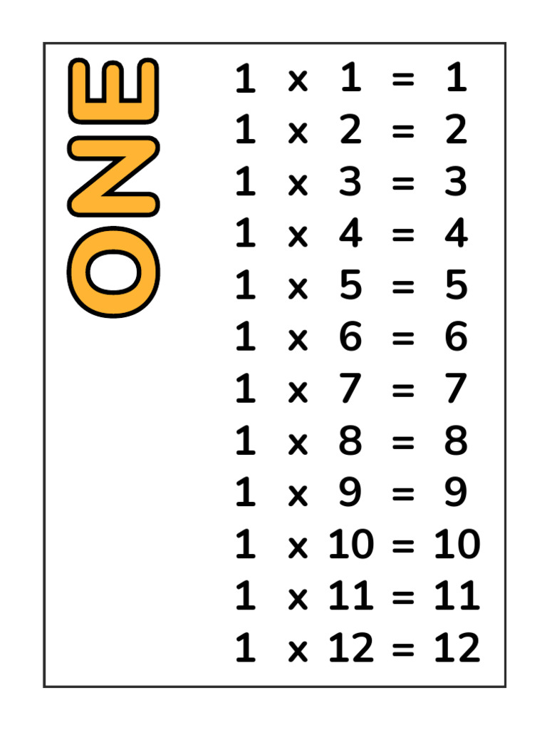 Rainbow Multiplication Table Chart | PDF
