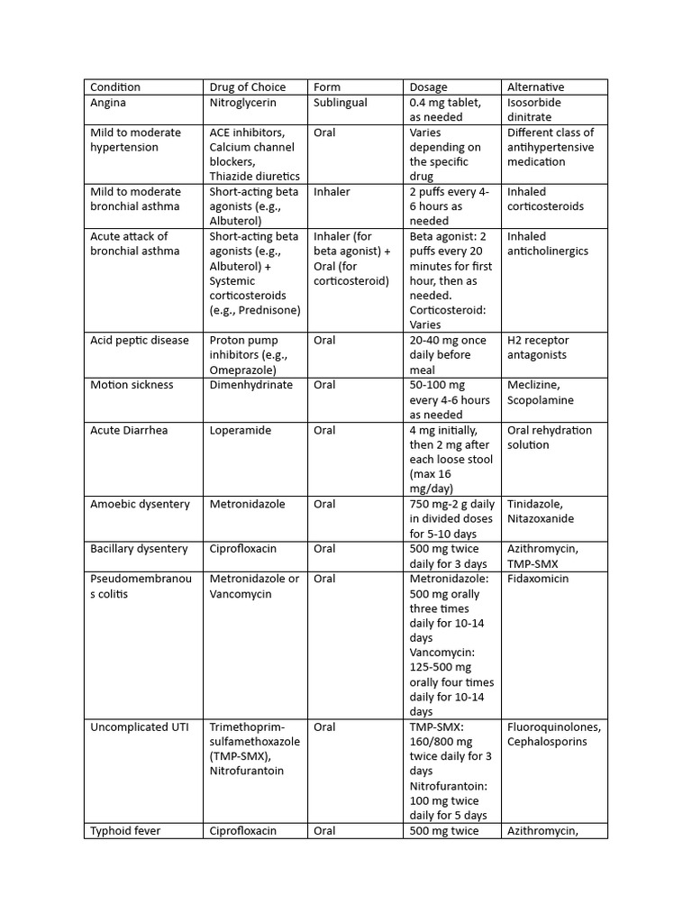 prescription drugs | PDF | Pharmacology | Drugs