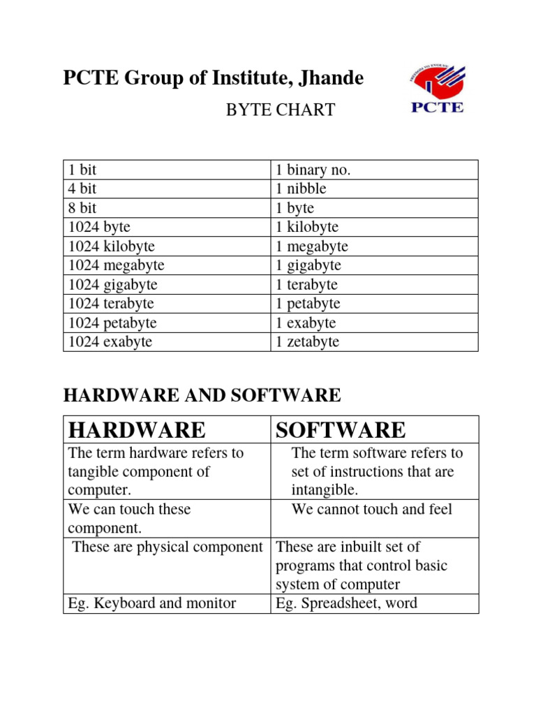 1 Bit | PDF