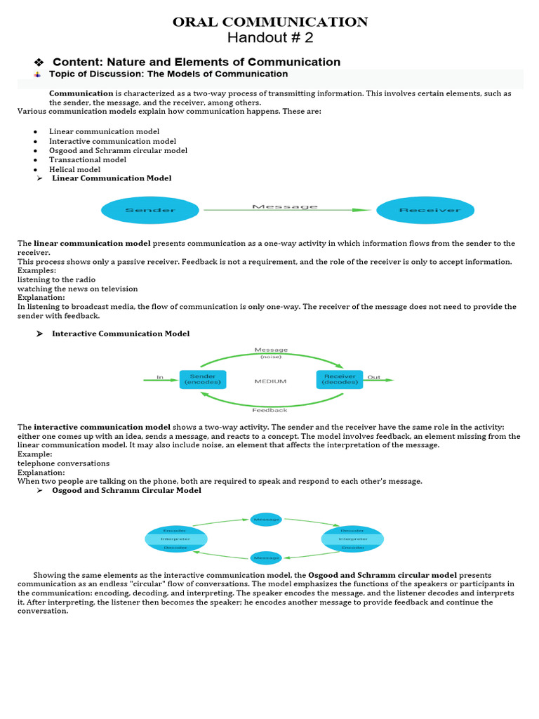 Handout No. 2 Long | PDF | Communication | Nonverbal Communication