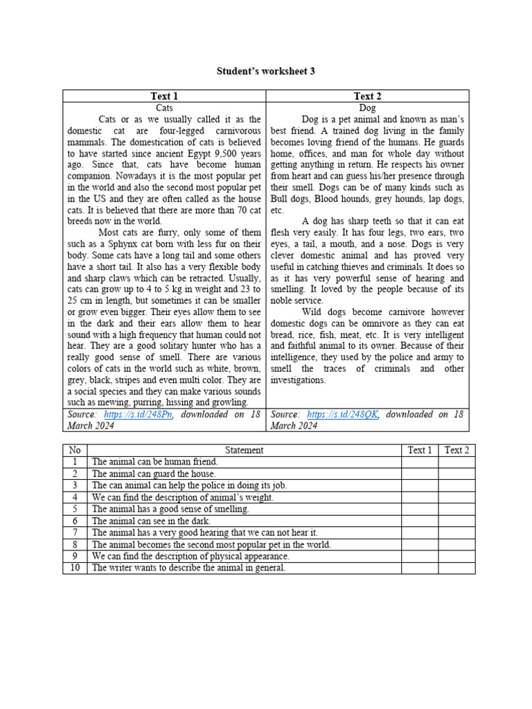 LKPD 3 - Report Text PDF | PDF | Cats | Dogs