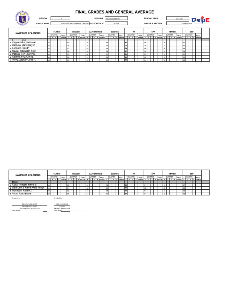 Summary Final Grades | PDF