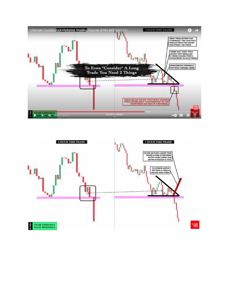 How to consider a long entry | PDF