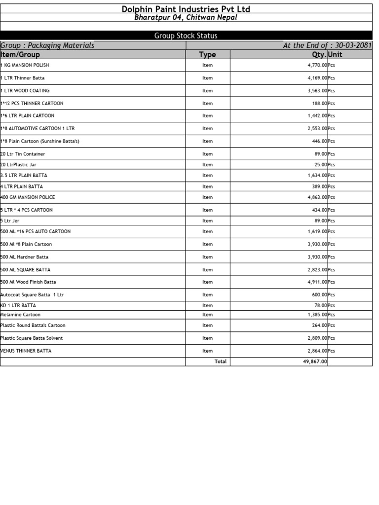Group Stock Status | PDF
