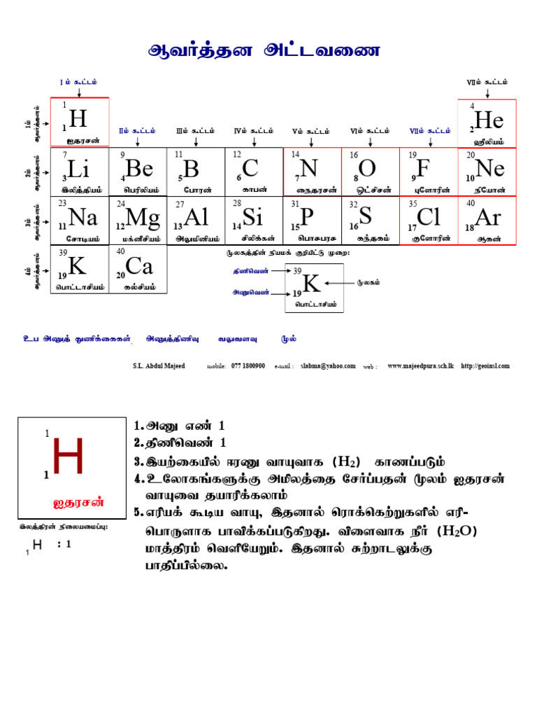 Tamil Periodic Table | PDF