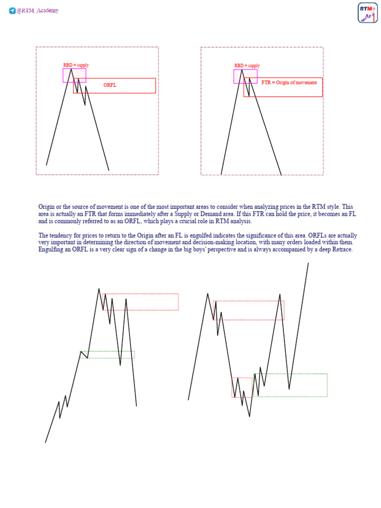ORFL Flag Limit | PDF