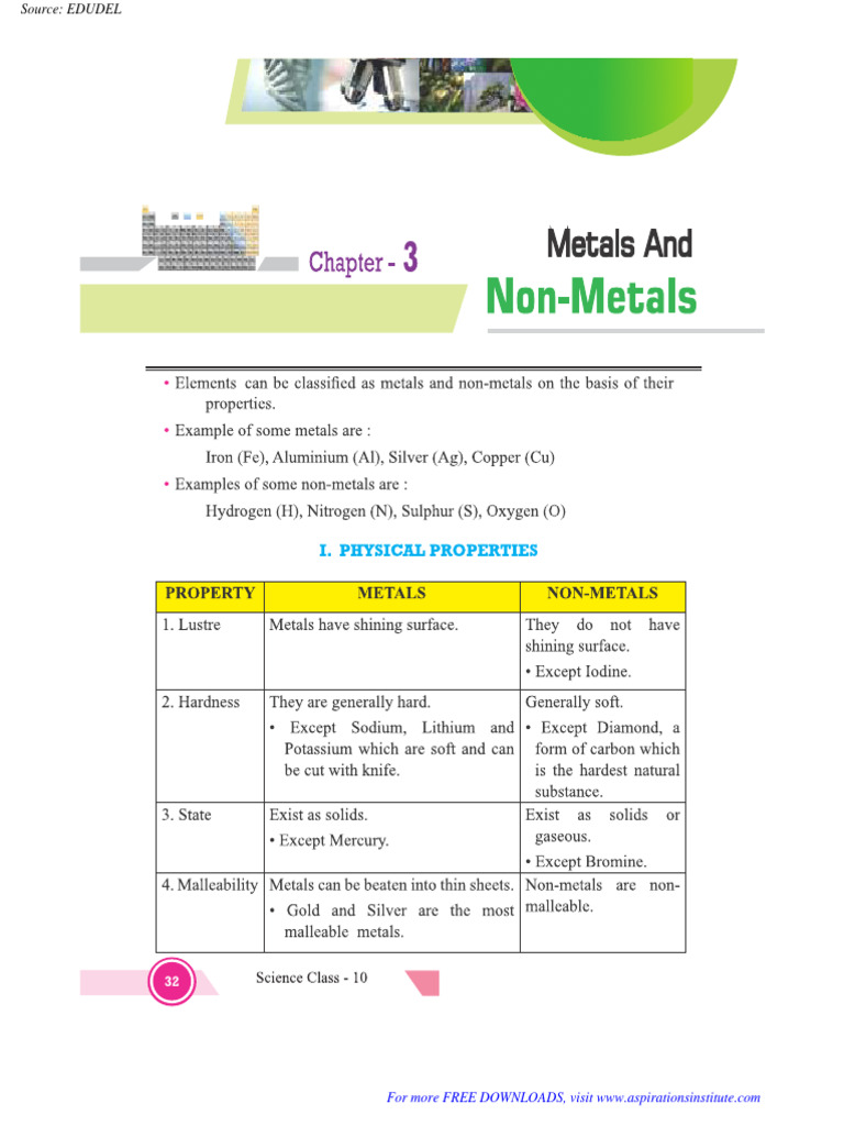 metals | PDF | Metals | Iron