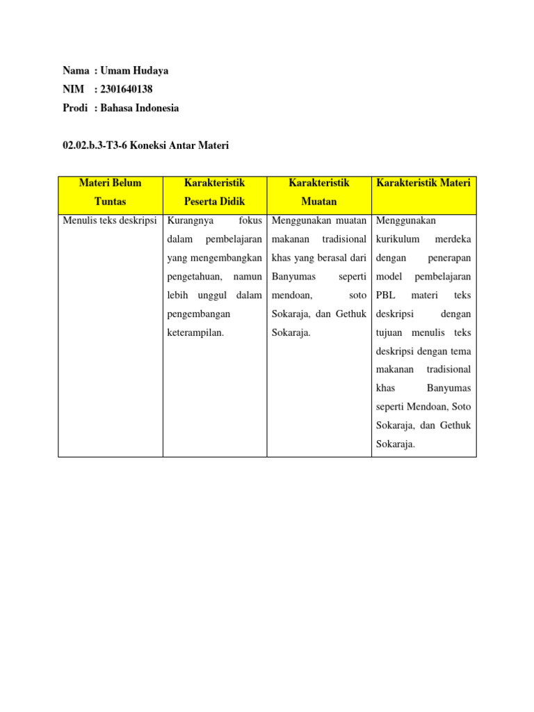 Umam Hudaya - 02.02.b.3-T3-6 Koneksi Antar Materi | PDF