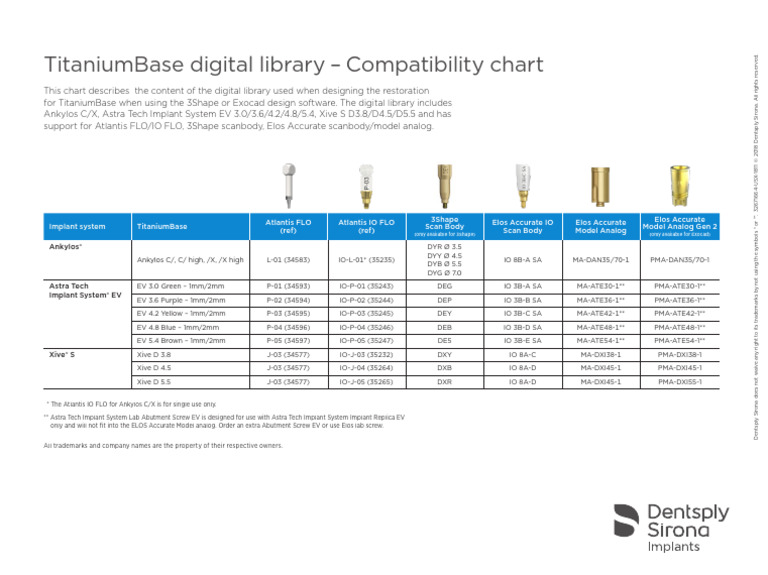 32671664-USX-1811 Digital Library Content For Dentsply Sirona Implants ...