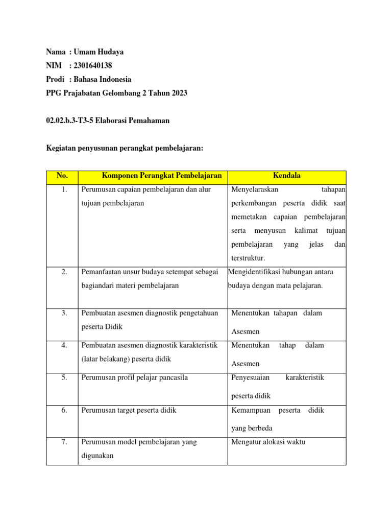 Umam Hudaya - 02.02.b.3-T3-5 Elaborasi Pemahaman | PDF