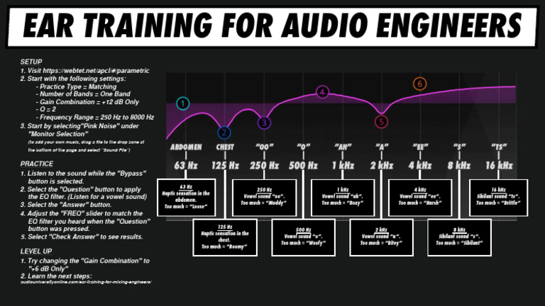 Ear Training Guide Audio University 3.0 | PDF | Sound | Audiology