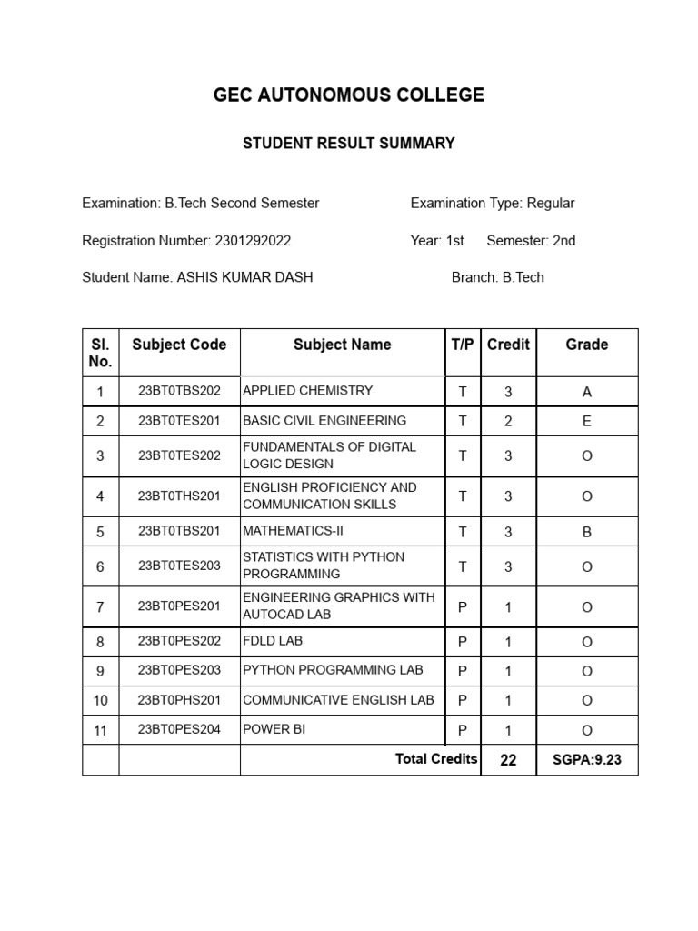 Ashis Kumar Dash | PDF