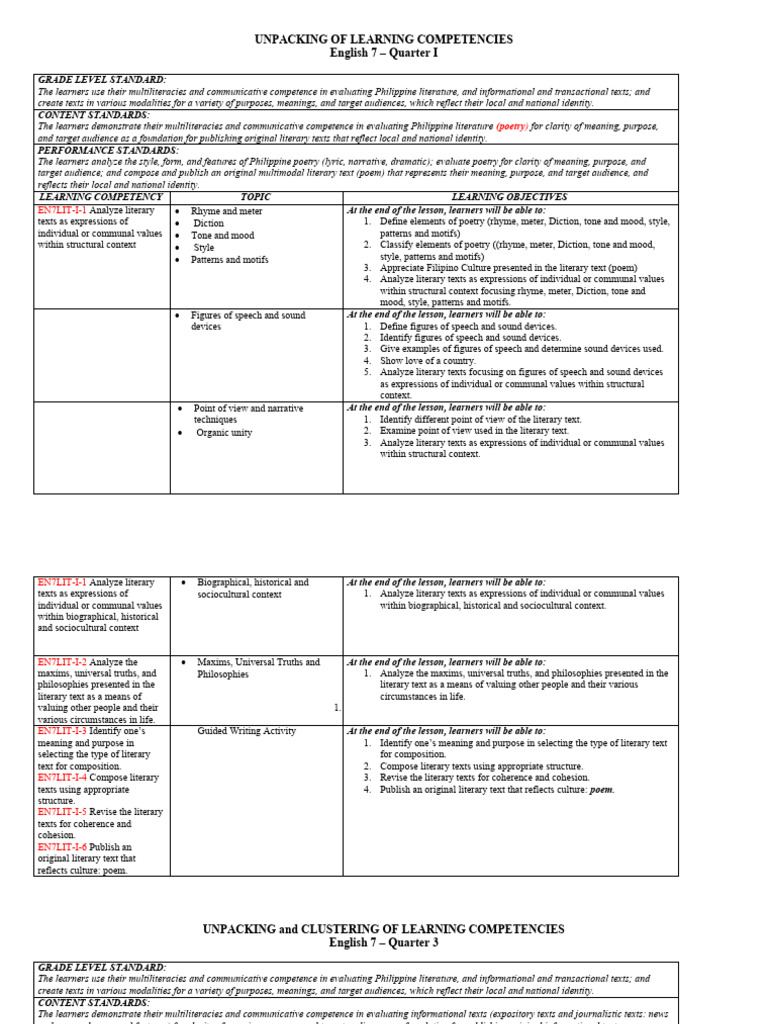 Unpacking of Learning Competencies - Final | PDF | Poetry | Narration