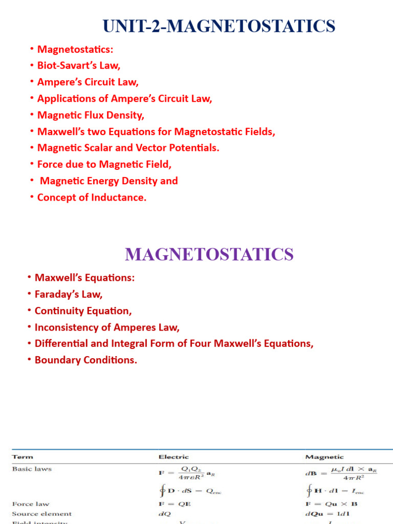 Unit 2 | PDF | Magnetic Field | Inductance