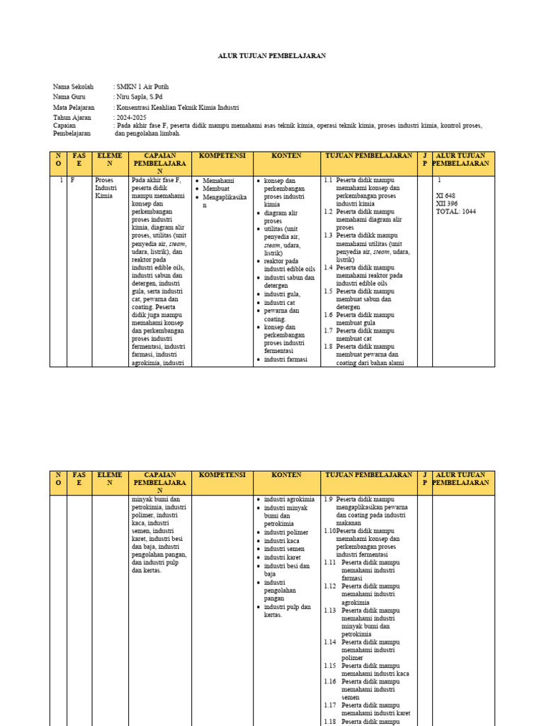 Alur Tujuan Pembelajaran Pik Xi Ki | PDF