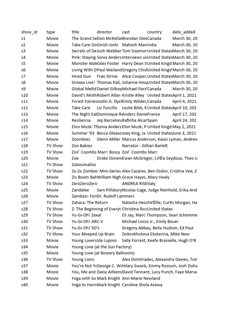 Amazon Prime Titles | PDF