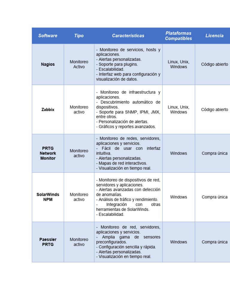 Cuadro Comparativo 2 | PDF | Software de la aplicacion | Microsoft Windows