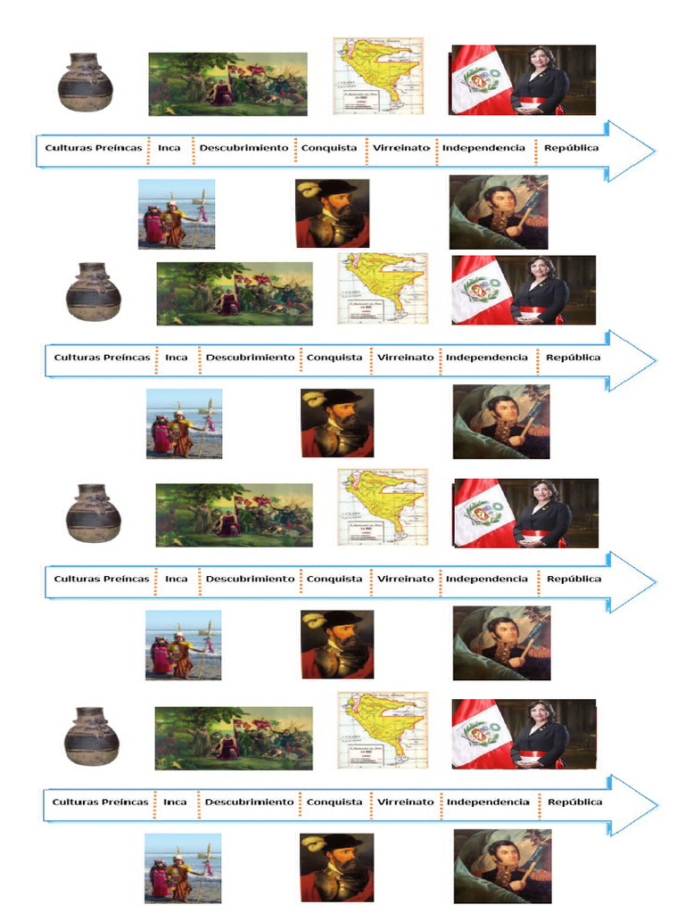 Línea de Tiempo de La Historia Del Perú | PDF