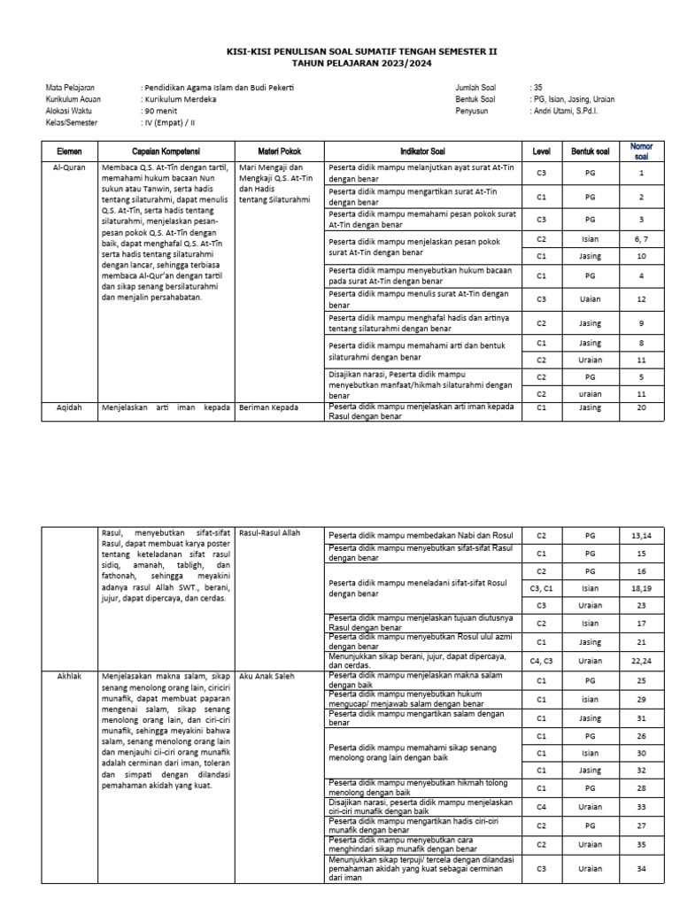 Kisi-Kisi STS 2 Pai Kelas 4 | PDF
